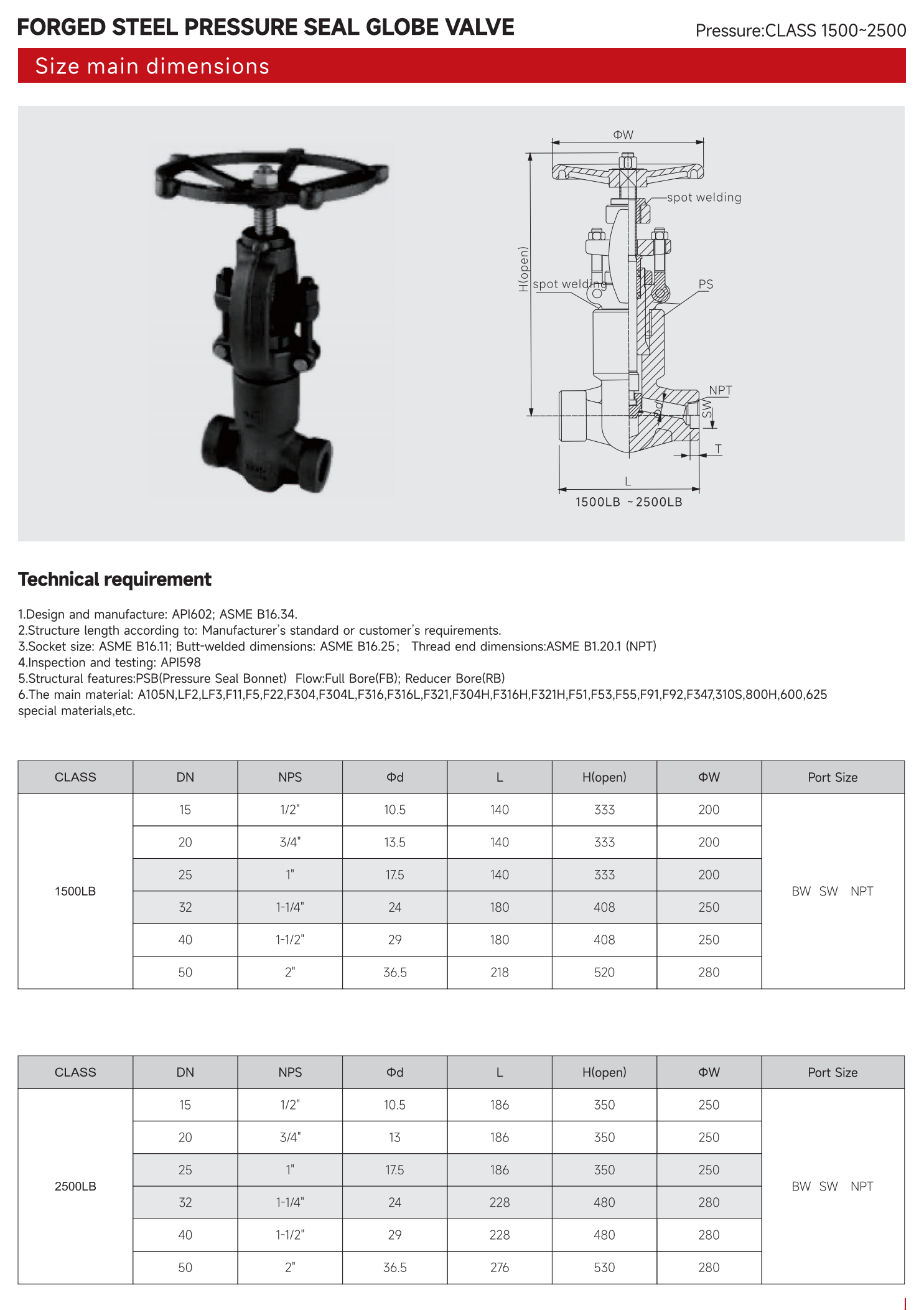 FORGED STEEL PRESSURE SEAL GLOBE VALVE | GLOBE VALVE